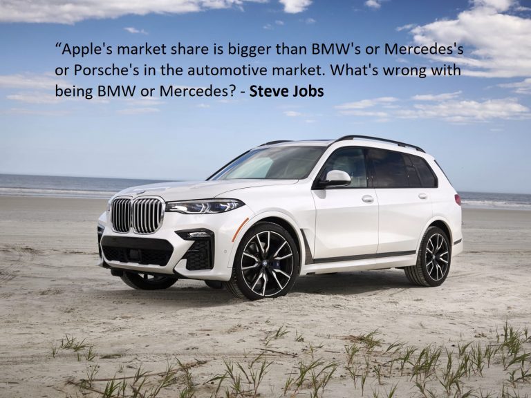 29 Inspiring and Motivational BMW Quotes | Inspirationalweb.org
